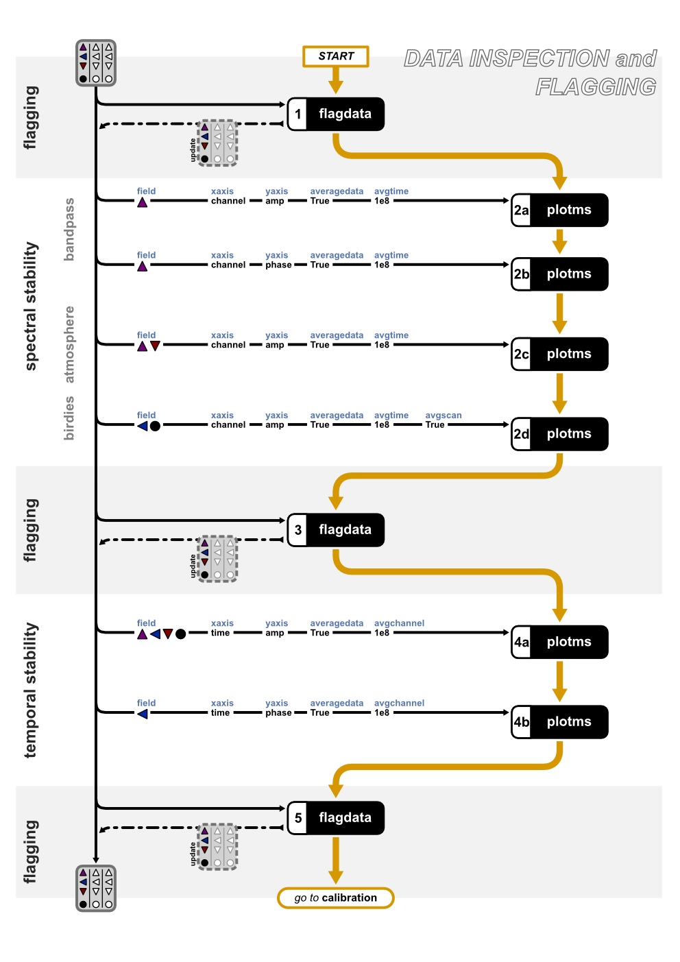 01_data_inspection_full - ALMA Regional Centre Allegro